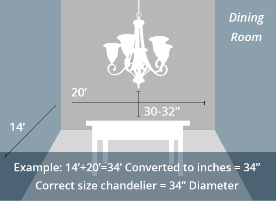 Chandeliers | Canadalightingexperts